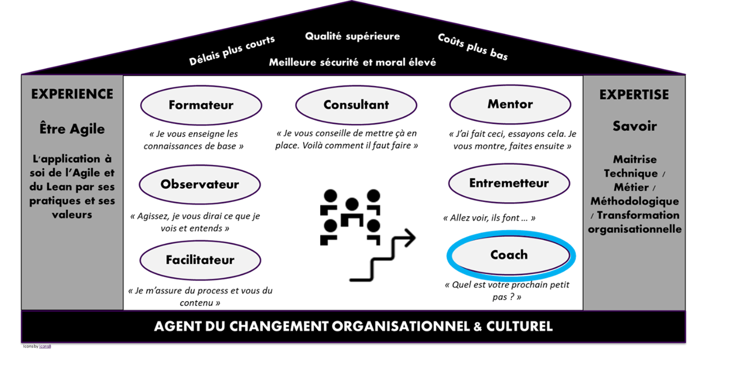Techniques de coaching professionnel - Le blog pour faciliter l'agilité ...