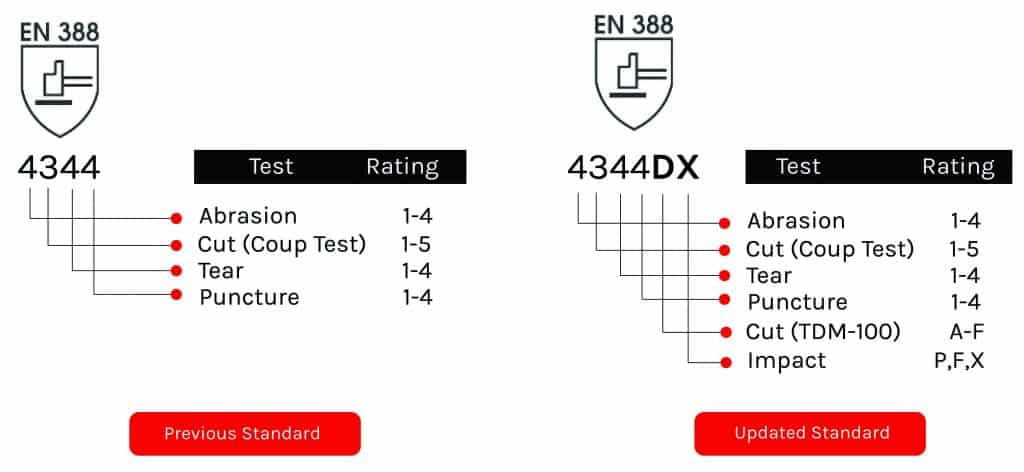 Choose the correct mechanical gloves for your employees to work with ...