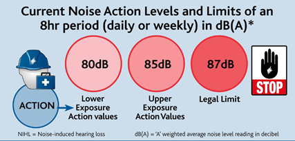 The Impact of Excessive Noise in the Workplace - Browns Safety
