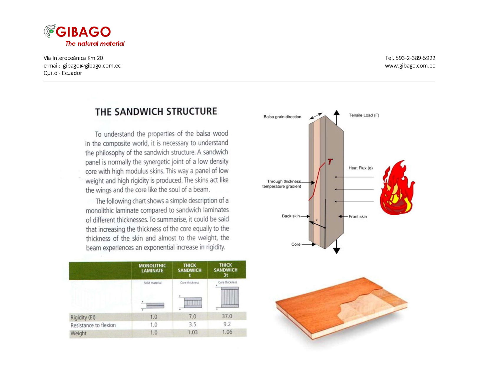 End Grain Rigid Panels - gibagogroup