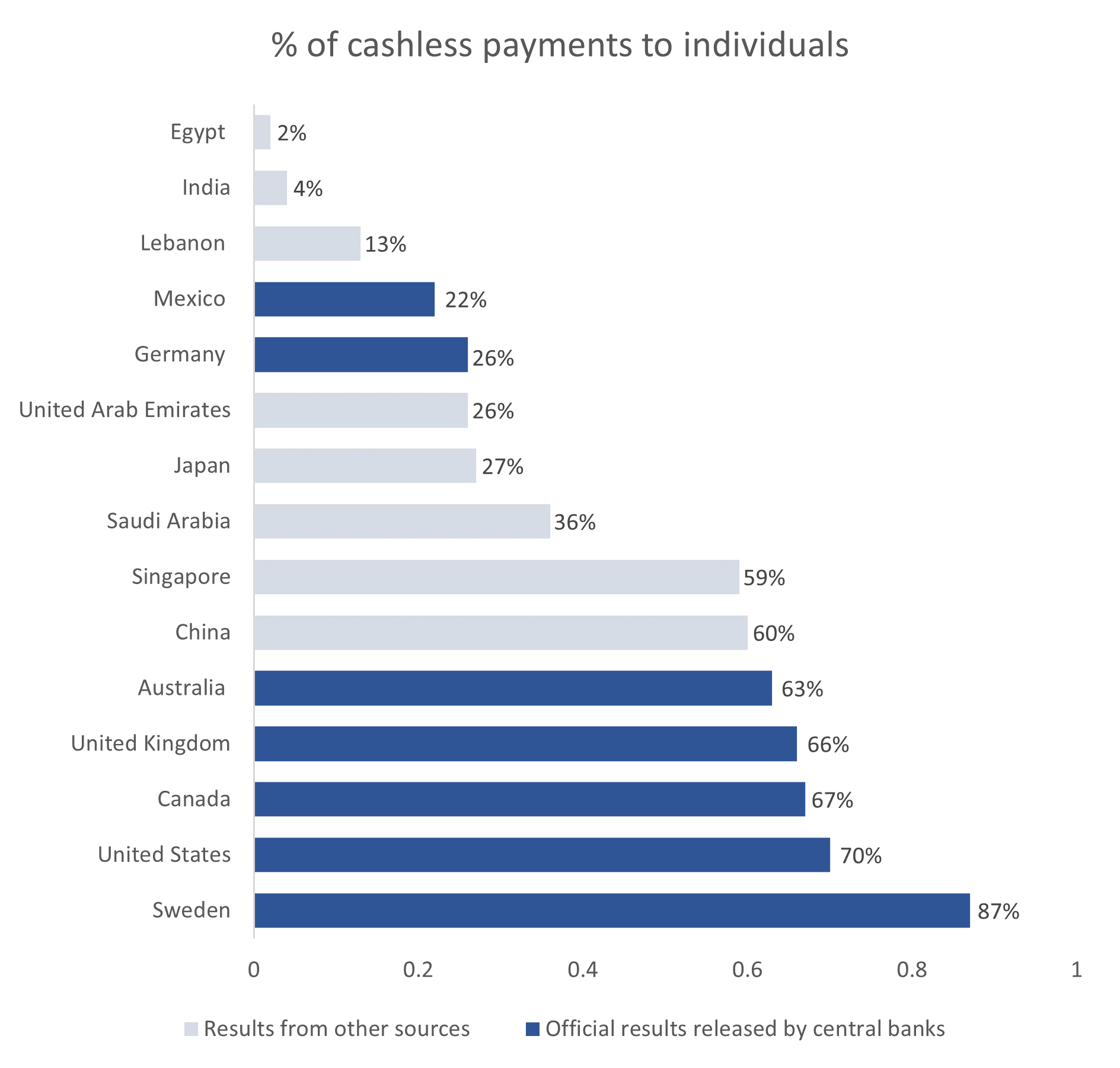 Financial Sector Development Program - Investment Club