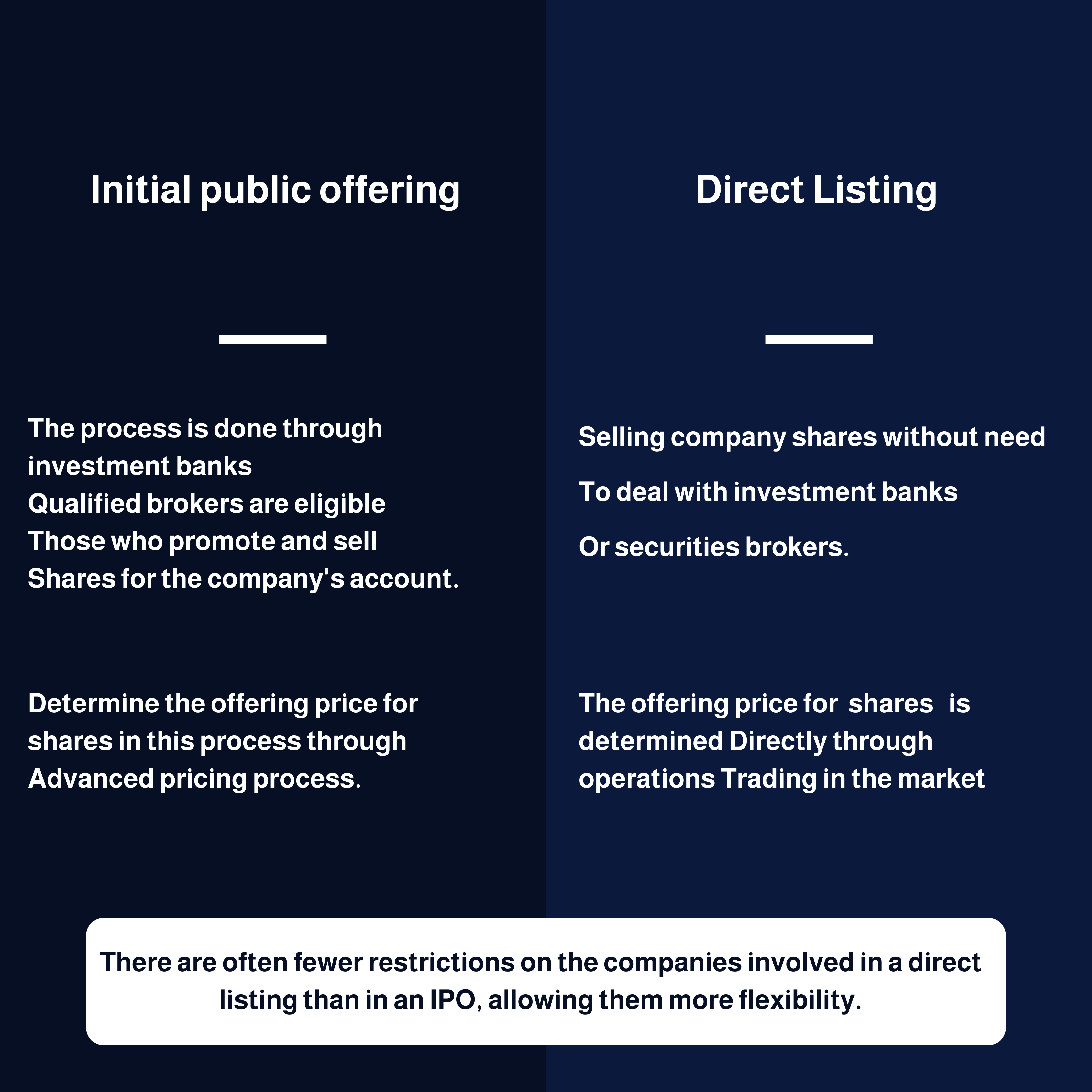 IPO and listing in the Saudi market - Investment Club