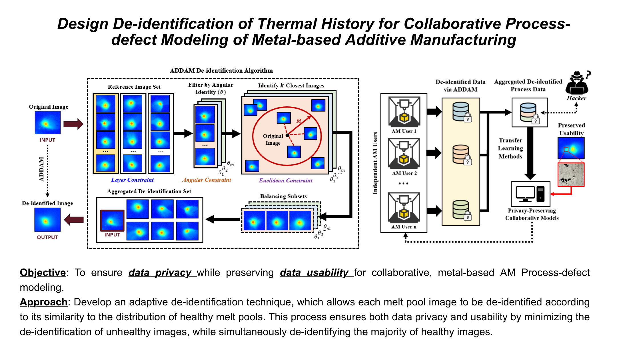 In-situ Process Certification for Additive Manufacturing - The IDEA Laboratory