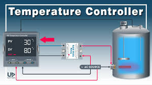 PID (Proportional Integral Derivative) Controller - Admiral Kanhoji ...