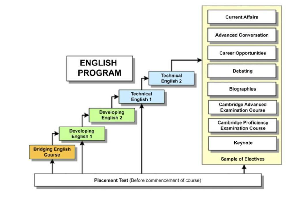 Technical English - BIAGGINI CLIMA SAGL