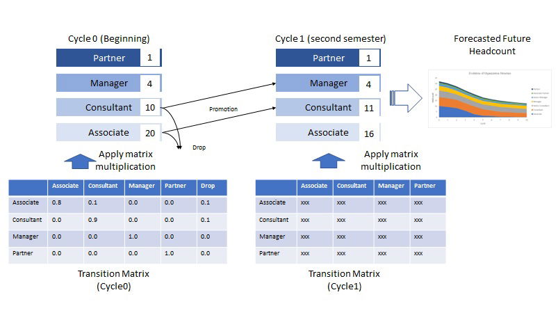 Forecasting Headcount Supply - Workforce Data Management