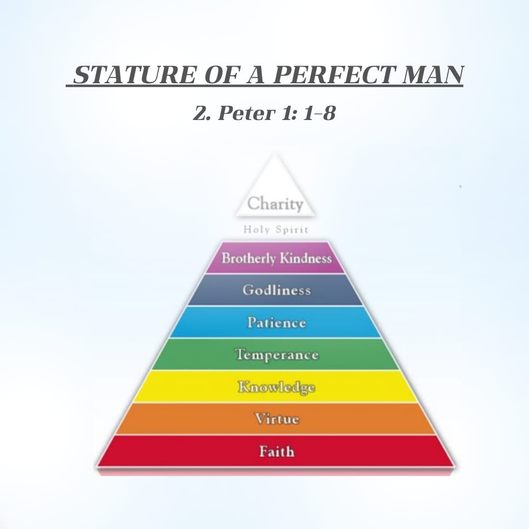 Stature of a perfect man - Christian Thoughts Deco