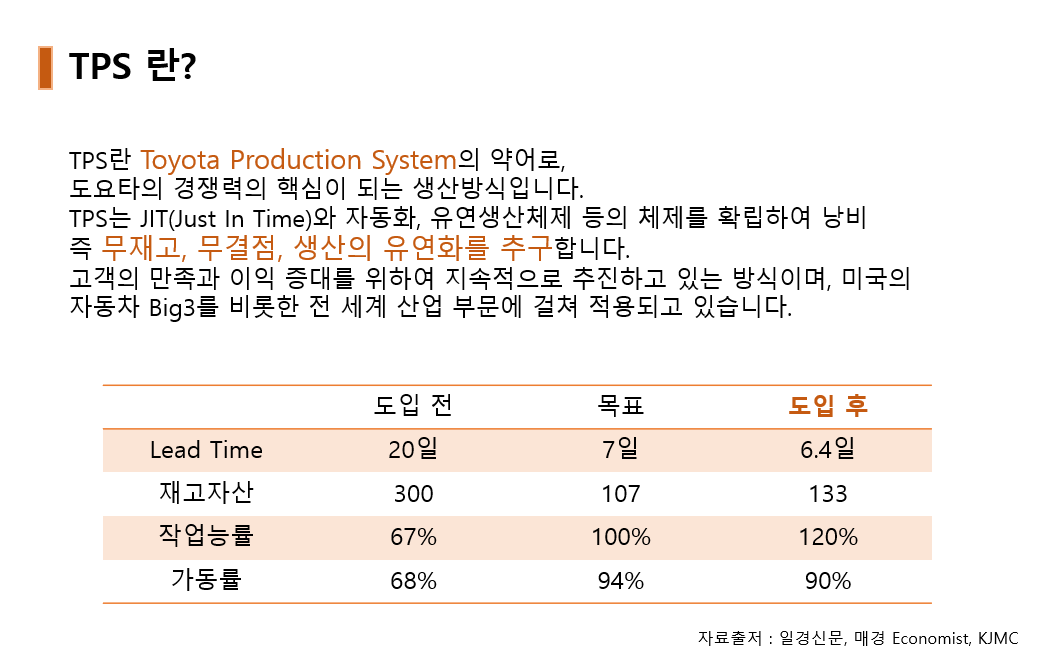 진화하는 도요타생산방식, 최강의 TPS 벤치마킹 연수