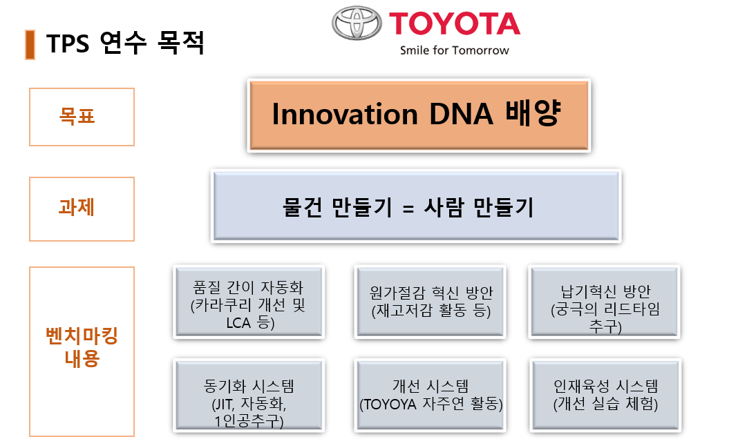 진화하는 도요타생산방식, 최강의 TPS 벤치마킹 연수