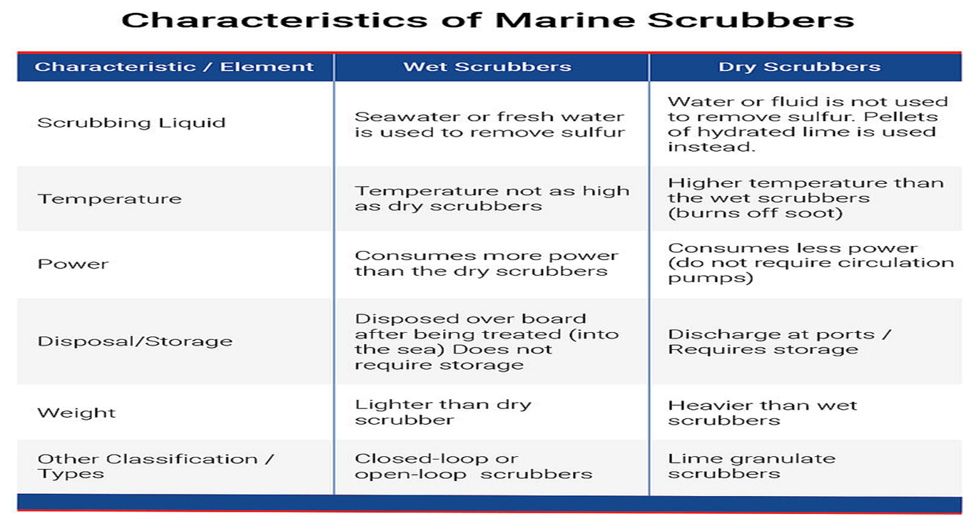 Marine Scrubber - SCINDIA STEAM NAVIGATION COMPANY LTD.