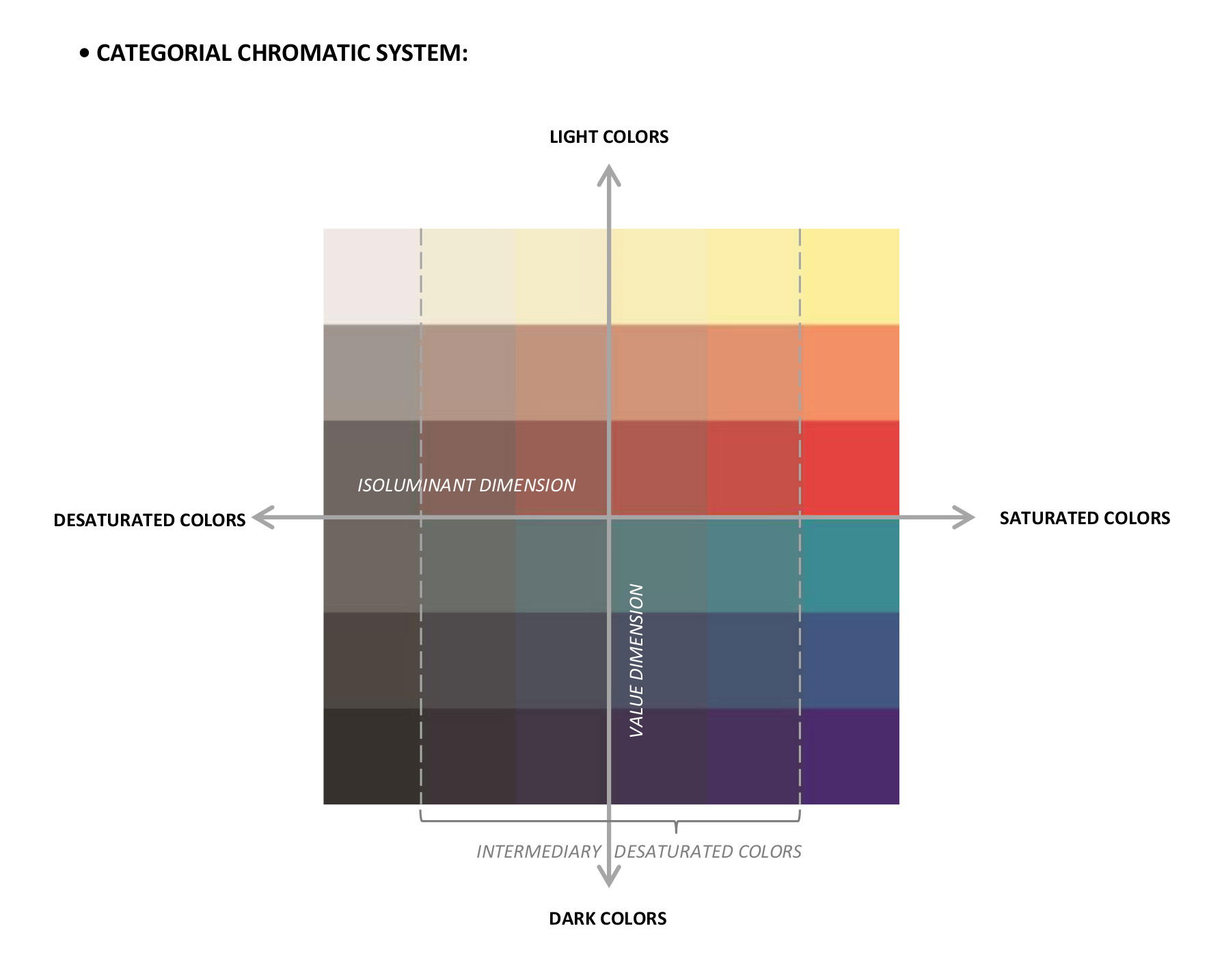 NON-COLOR IS NOT COLOR? - Structural Visual Art Research
