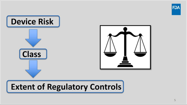Medical Device Classification and Medical Software Classification ...