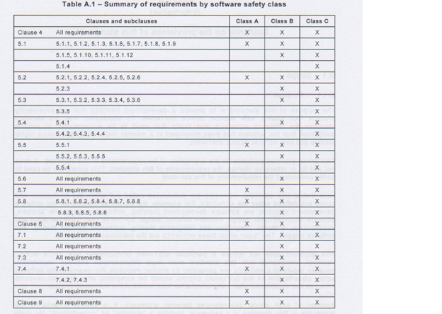 Medical Device Classification and Medical Software Classification ...