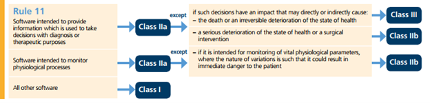 Medical Device Classification and Medical Software Classification ...