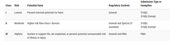 Medical Device Classification and Medical Software Classification ...