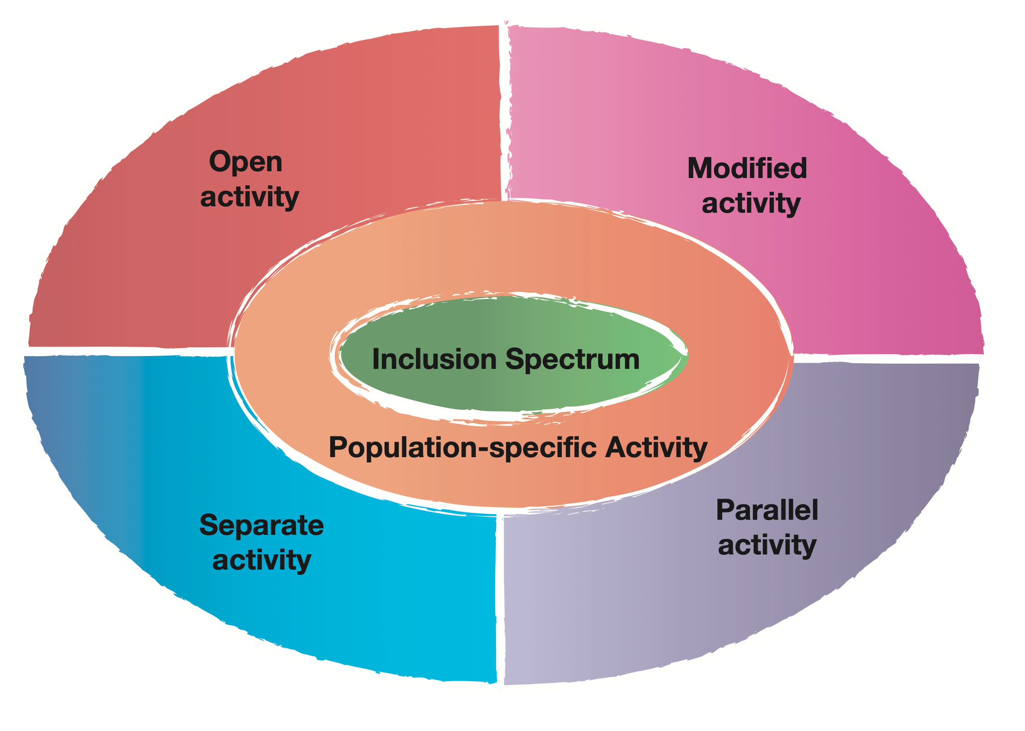 Integration / Inclusion - Fun 4 All Aber