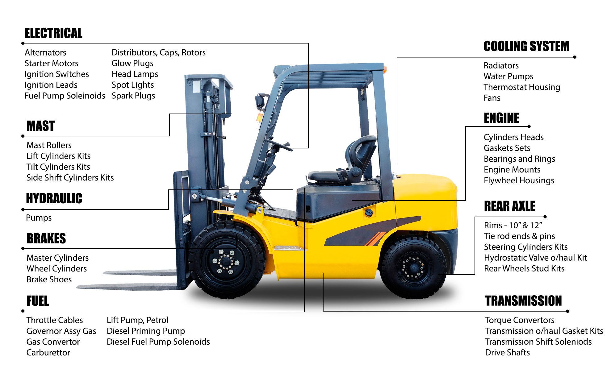 Forklift Spare Parts GENEX INDUSTRIAL EQUIPMENTS LLC Forklift Spare Parts GENEX INDUSTRIAL EQUIPMENTS LLC