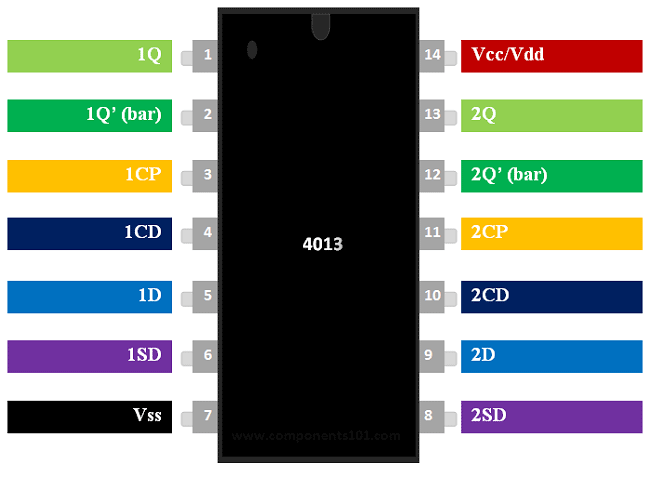 4013 IC Dual D-Type Flip-Flop - ElectronixHub