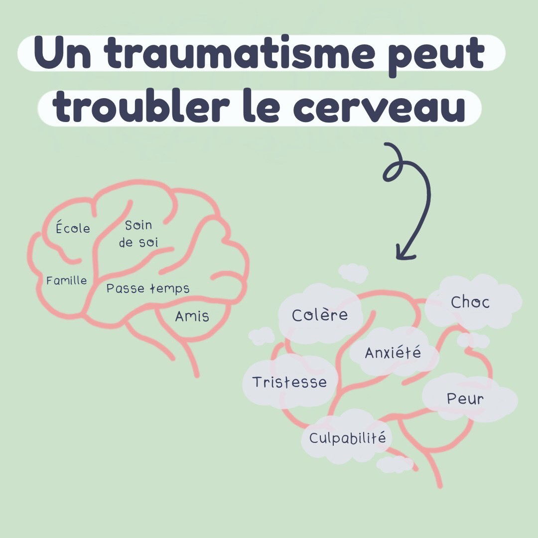 Pour en savoir plus sur le Trauma... ou Psychotraumatisme - berniermarie.fr