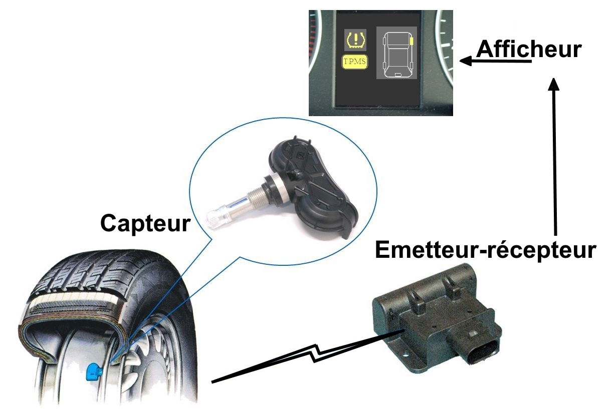 C'est quoi Les valves électroniques TPMS? - ECOREPARE