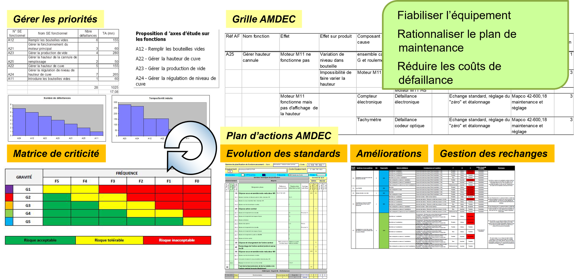 Exemple de diagnostic des processus de maintenance industrielle - Wise ...