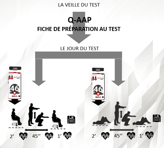 Test de Ruffier Dickson : protocole et analyse - HPO LAB