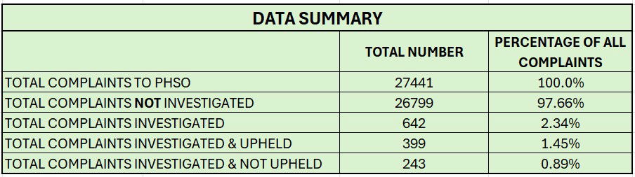 LATEST NEWS FROM AROUND THE INTERNET ABOUT NHS AND PHSO COMPLAINTS