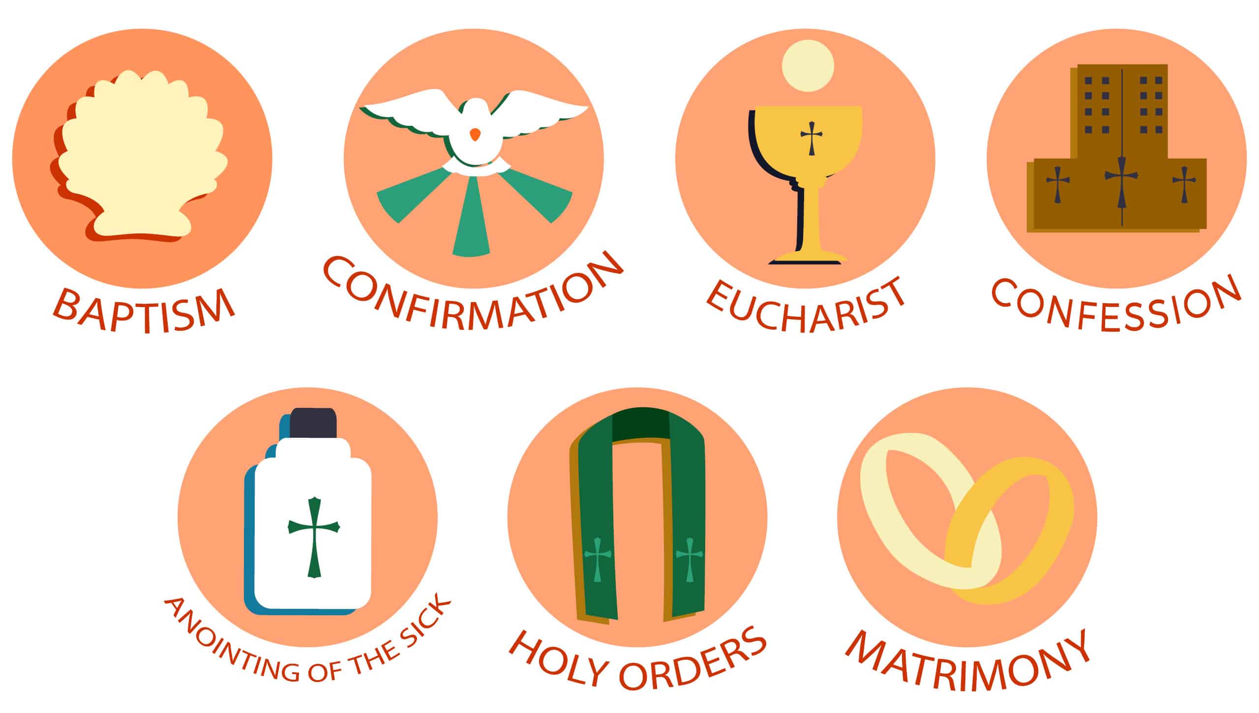 CATHOLICISM 101 - KoC