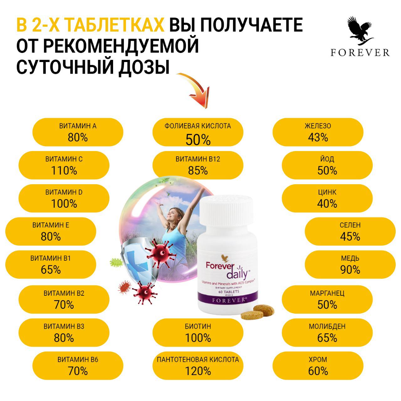 Витамины на каждый день: Форевер Дейли для оптимального здоровья